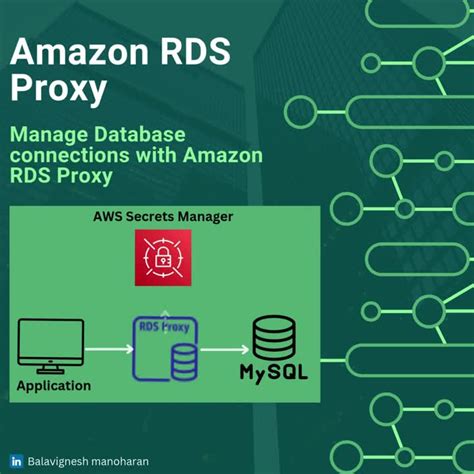 Bala Vignesh Manoharan On Linkedin Aws Rdsproxy Devops