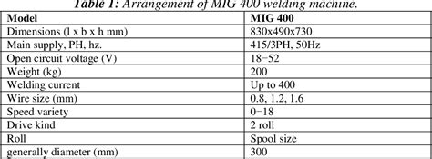 Table 1 From Analysis Of Mig Welding By Using Parametric Optimization Techniques Taguchi Method