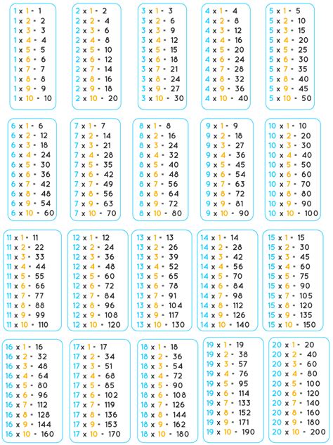 Tablas De Multiplicar En Html Y Javascript At Edward Criss Blog