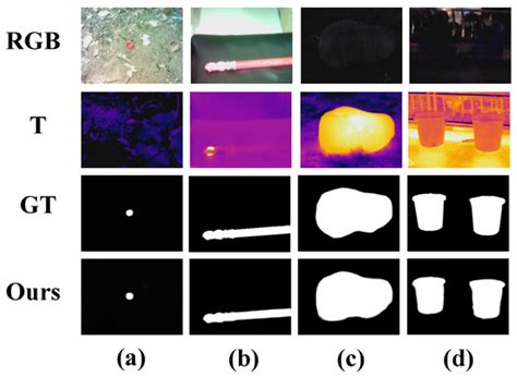 Cae Net Cross Modal Attention Enhancement Network For Rgb T Salient