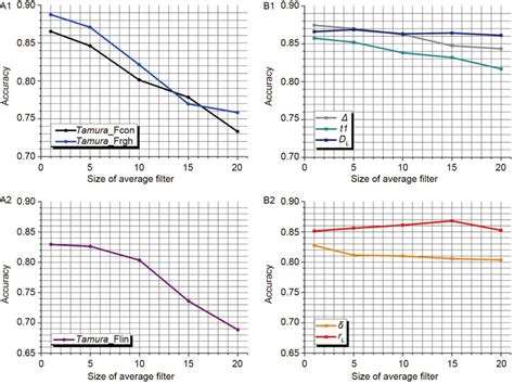 Accuracy On The Characterization Of The Target Microstructures By Download Scientific Diagram