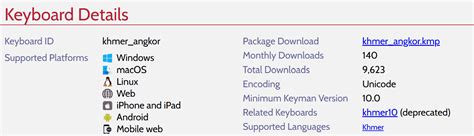 Keyman Support Howto Install A Keyman Keyboard Without A Language On Keyman For Windows This