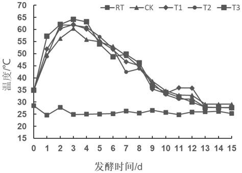 一种中药渣菌肥及其制备方法与流程