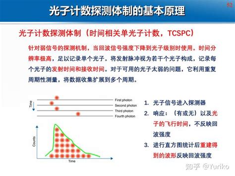 【icesat2数据分析】01 初识光子点云 点云的数据结构 知乎