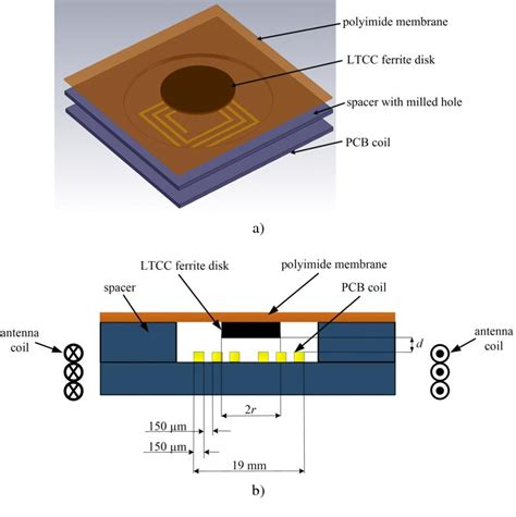 Figure 1 From A Flexible Polyimide Based Device For Displacement Sensing Semantic Scholar
