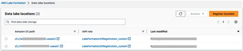 Configure Cross Region Table Access With The AWS Glue Catalog And AWS Lake Formation AWS Big