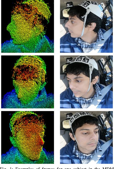 Figure 1 From Driver Head Pose Estimation With Multimodal Temporal Fusion Of Color And Depth