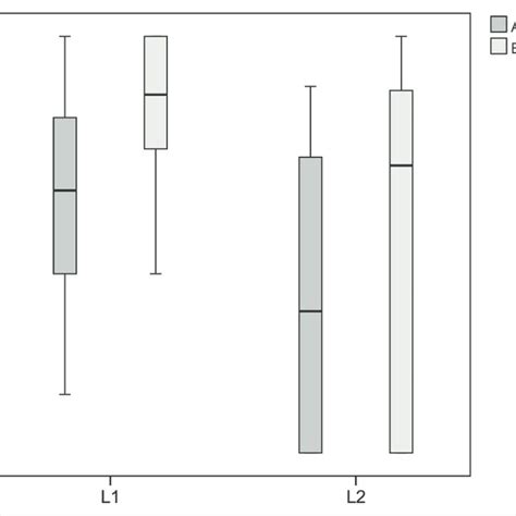 Accuracy On Definite Articles In The Anaphoric And The Bridging Download Scientific Diagram