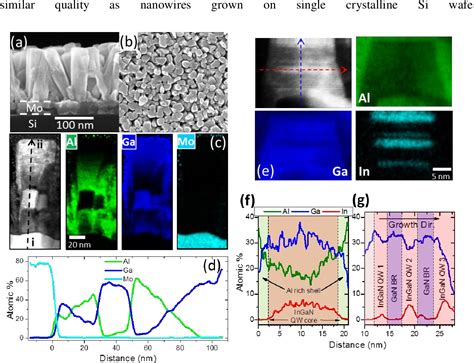 Figure 2 From Semiconductor Nanowire Light Emitting Diodes Grown On Metal A Direction Toward
