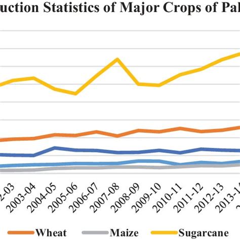 Human Population Growth Curve Showing J Shaped Curve Download