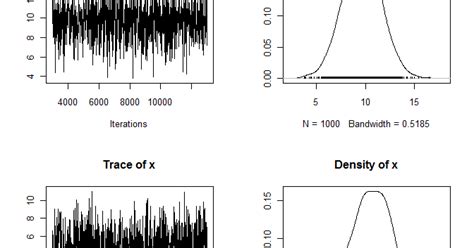 Econometrics By Simulation My First Bayesian Markov Chain Monte Carlo
