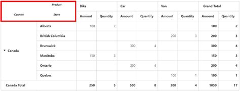 about pivotgrid elements in jquery pivotgrid widget syncfusion