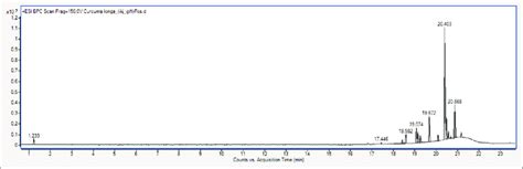Liquid Chromatography Quadrupole Time Of Flight Mass Spectrometer Download Scientific Diagram