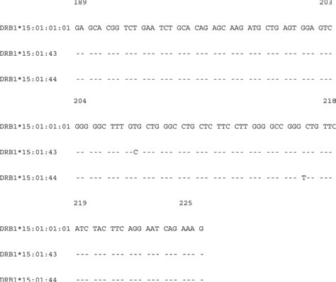 alignment of the exon 4 sequence of hla‐drb1 15 01 43 and download