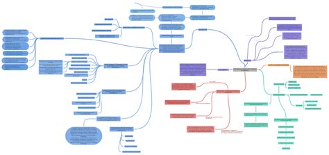El Programa De Gobierno Kit Programa De Gobierno Coggle Diagram