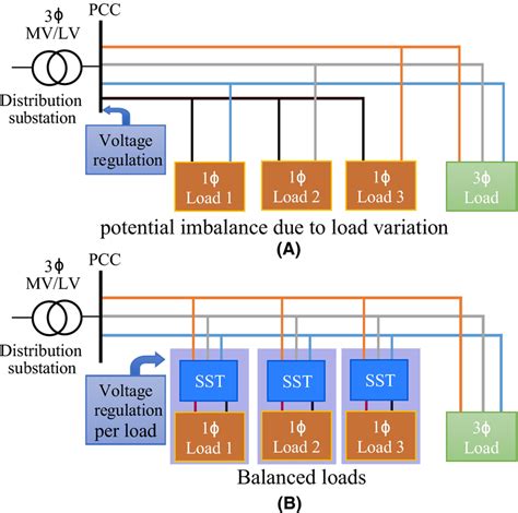 Mixed Three‐phase And Single‐phase Distribution System A Conventional