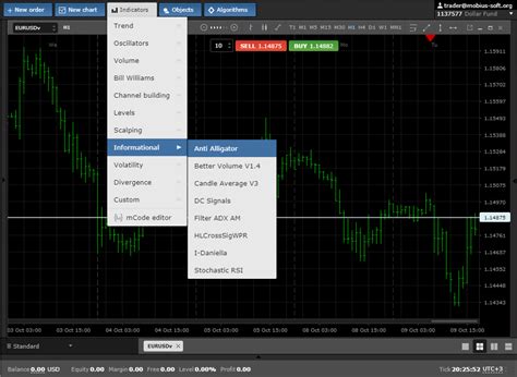 Indicator Antialligator Indicators Documentation Mobiustrader 7