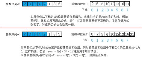 算法 4 ——前缀和 csdn博客