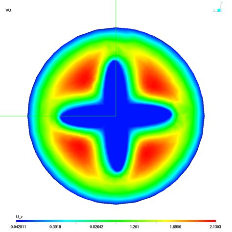 Ib Method Isolines Of The Velocity Component U 1 Download Scientific