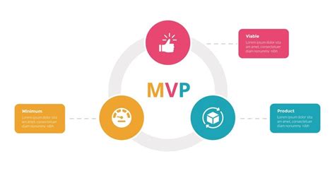 Premium Vector Mvp Minimum Viable Product Infographics Template Diagram With Small Circle On