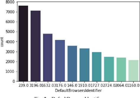 Figure 3 From Malicious Software Detection And Analyzation Using The