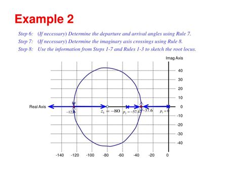 PPT Root Locus Method PowerPoint Presentation Free Download ID 1102360