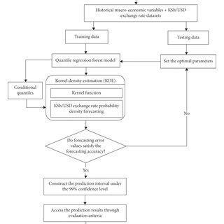 The Flow Diagram Of Constructed Model Download Scientific Diagram