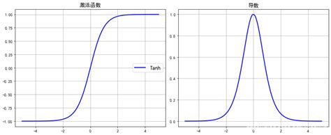 tensorflow激活函数大全 tensorflow keras activations csdn博客