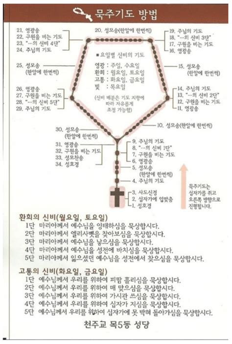 묵주기도 하는법 5단 구체적으로 알아봐요