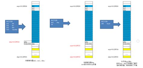 C语言参数传递过程c语言函数参数传递过程 Csdn博客