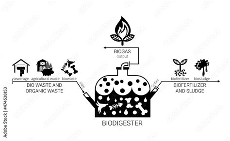 Black And White Diagram Of Biogas Production Using Bio Digester Vector