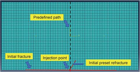 Xfem Refracturing Model Download Scientific Diagram