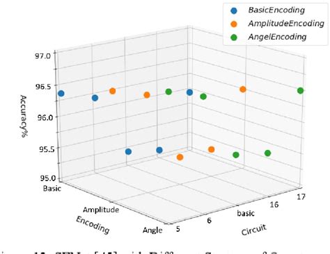 Figure From Semiconductor Defect Detection By Hybrid Classical Quantum Deep Learning