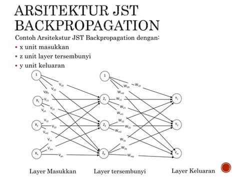 Algoritma Jst Backpropagation Pptx