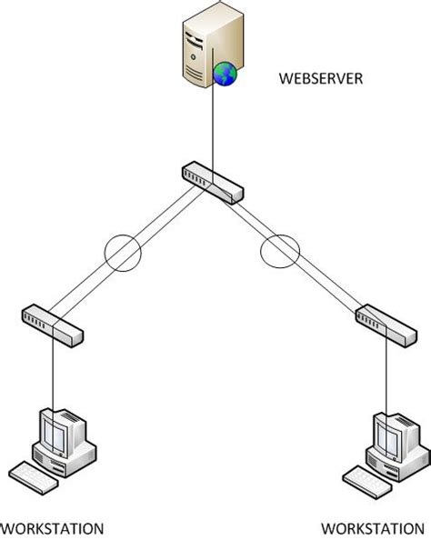 Solved How To Check If Uplink Is Loaded Cisco Community