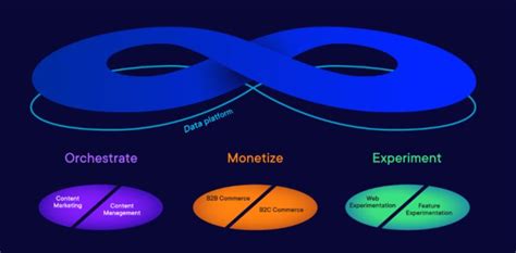 Jefferson S On Linkedin Opticon Optimizely Dxp Contentmarketing Experimentation B2b B2c…