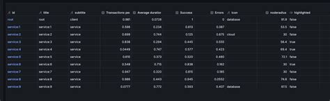 how to create data links in nodegraph panel data links grafana