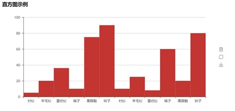 pyechart基本图表 灰信网软件开发博客聚合