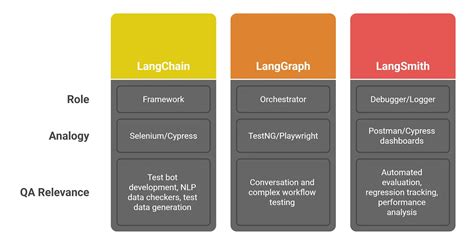 React Agents Using Langchain React Agents Represent An Exciting… By
