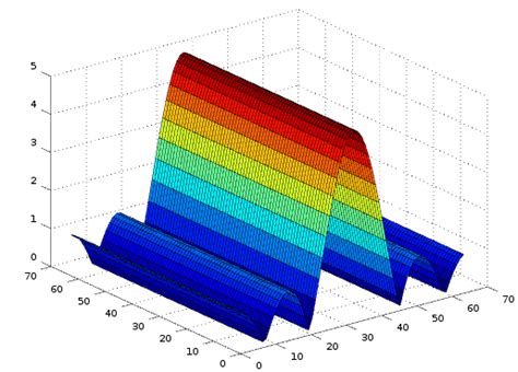 Why Are Edges In Spatial Images Represented As Edges In Their Fourier Transform Image Signal