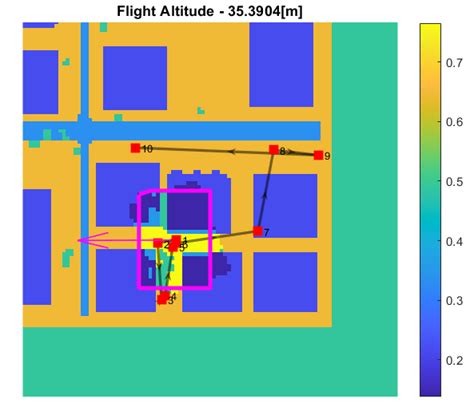 Bernoulli Trial Update Each Cell Is Updated Only Once Download Scientific Diagram