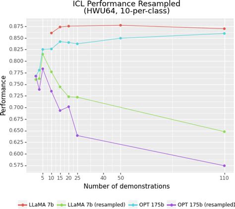 Figure 3 From The State Of Intent Detection In The Era Of Large