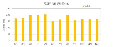 伊勢湾の環境気候伊勢湾環境データベース