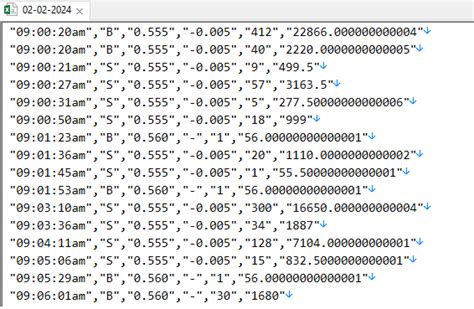 Github Drshah Quantperiodbigplayers This Python Program Will Analyze Stock Market Tick Data