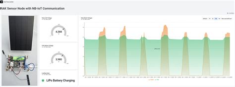 Solar Buffered WisBlock Node CkArduino