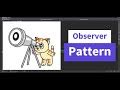 Design Patterns Observer Pattern Explained Using C
