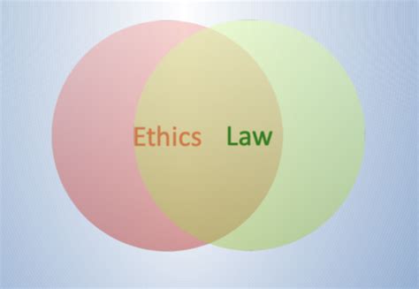 Lecture 11 Law And Ethics Flashcards Quizlet