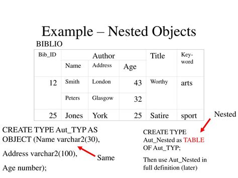Ppt Database Design For Object Relational Systems Powerpoint