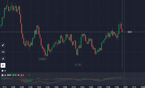10 best binary options indicators that work guide 2024