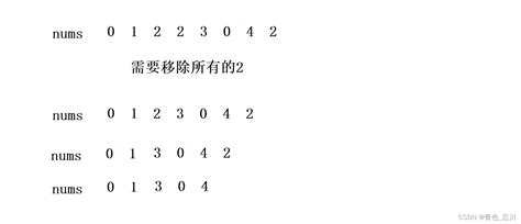 【leetcode题目详解】（一）27原地移除元素、88合并两个有序数组leetcode 27 Csdn博客